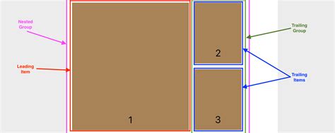Uicollectionview Compositional Layout