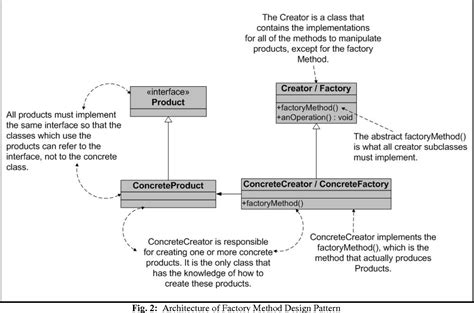 Figure 1 From Using Factory Design Pattern For Database Connection And