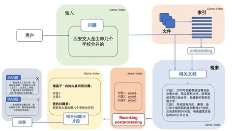 【rag实践】rerank，让rag更近一步 魔搭modelscope社区 Modelscope魔搭社区