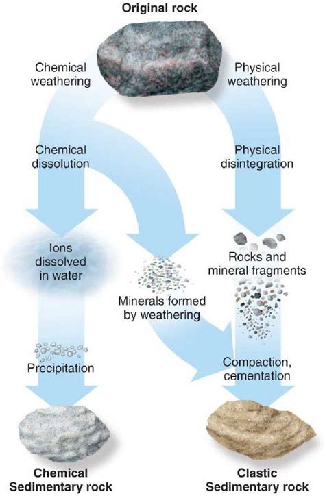 Chemical Sedimentary Rock Examples Chemical Sedimentary Rock Examples