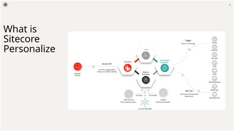 Developing With Sitecore Personalize Sdkpptx