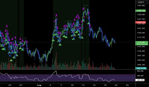 Momentum Breakout Strategy By Tanilbandara — Tradingview