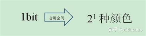 什么是图像位深度 知乎