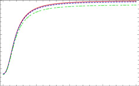Color Online The Average Fidelity Of The Two Spin Quantum Phase Gate