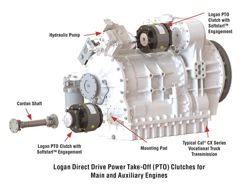 Power Take Off Pto Enable Switch Open Circuit At Zane Onus Blog