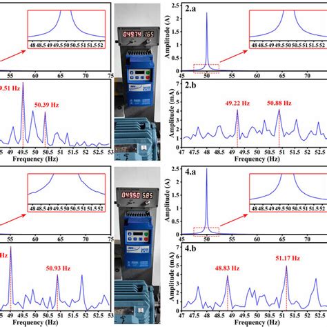 Ffc Suppression Of Self Adaptive Wf For The Ff Of 50 Hz Ffc Download Scientific Diagram