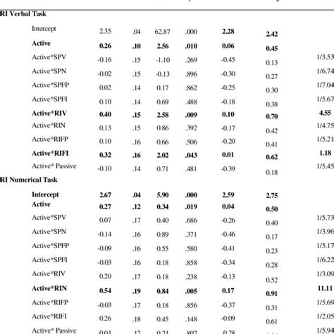 Parameters Estimates From Bayesian Generalized Linear Mixed Effects