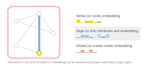 图神经网络a gentle introduction to graph neural networks 数据与算法