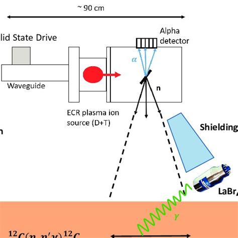 Pdf Position Sensitive Alpha Detector For An Associate Particle Imaging System