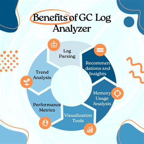Master Your Java Journey With Gc Log Analyzer Innoura Technologies