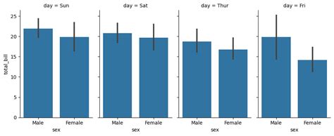 基于seaborn绘制多子图 腾讯云开发者社区 腾讯云