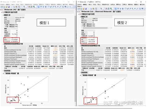 删失数据处理中的陷阱与正确应对 知乎 删失数据处理中的陷阱与正确应对 知乎