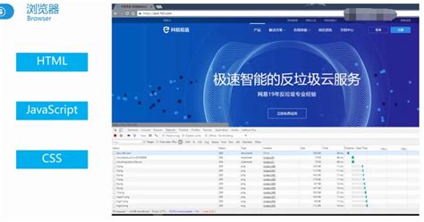 01web基础知识、第一章web简介、第一节web介绍 Csdn博客 01web基础知识、第一章web简介、第一节web介绍 Csdn博客