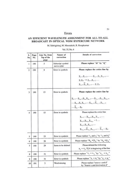Pdf An Efficient Wavelength Assignment For All To All Broadcast In