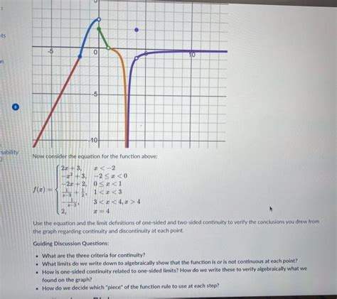 Solved Consider The Graphed Piecewise Function F X Shown Chegg Com
