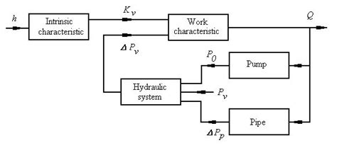 Fluid Flow Control IntechOpen