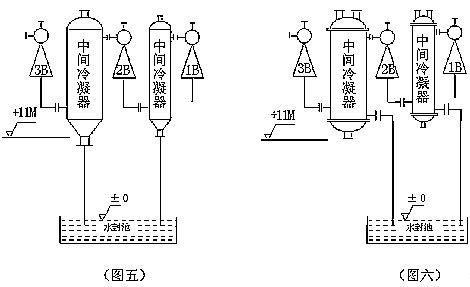 真空泵 水蒸汽喷射真空泵 水喷射真空泵 水喷射冷凝真空泵 汽水串联喷射真空泵 水蒸汽喷射泵 水环泵串联机组 杭州华达喷射佶可特真空设备有限公司