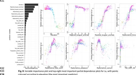 Figure 8 From Machine Learning Approach To Geochemical Mapping Journal Of Geochemical