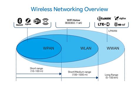 iot networking technologies a complete guide for 2025
