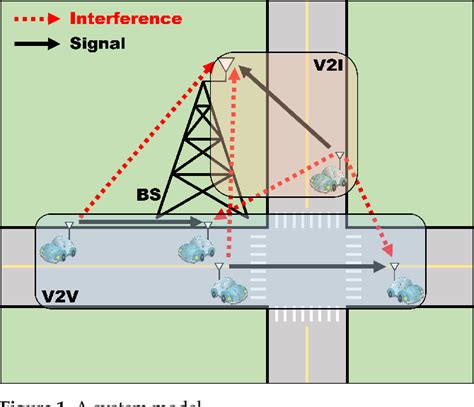 Figure 1 From Energy Efficient Resource Allocation Based On Deep Q Network In V2v Communications