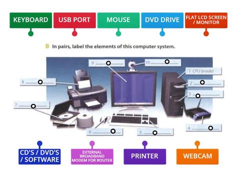 Computer Hardware Labelled Diagram