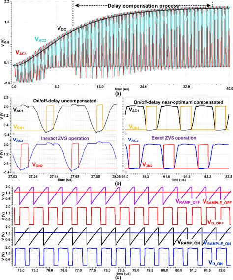 Figure 1 From An Active Rectifier With Pulse Width Modulation Pwm Mode On And Off Delay
