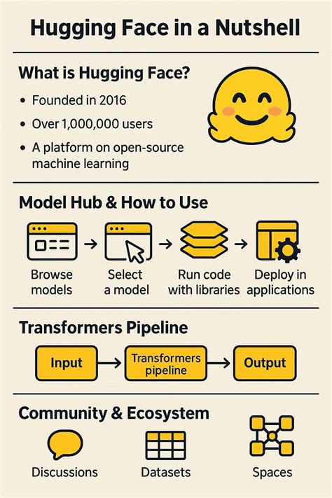 Unlock The Power Of The Hugging Face Ecosystem Decoding Data Science