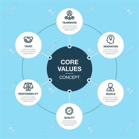 Core Values Template