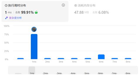 【leetcode】算法详解11 相交链表leetcode相交链表 Csdn博客