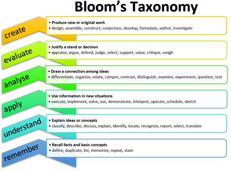 10 3 Constructive Alignment Of Learning Theories Of Individual And Collective Learning