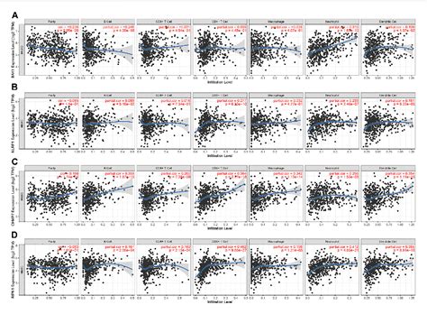 Figure 11 From Development Of A Prognostic Prediction Model Based On A