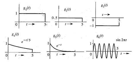 Solved Figure 1 Shows A Simple Signal Detector Which Uses 2