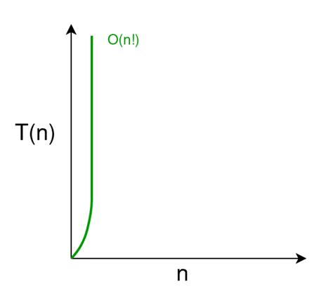 Time Complexity Avni Sh