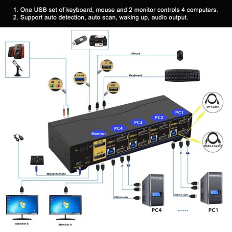 4 Port Usb 3 0 Kvm Switch Dual Monitor Displayport 1 4 8k 30hz 4k 144h Ckl Kvm Switches