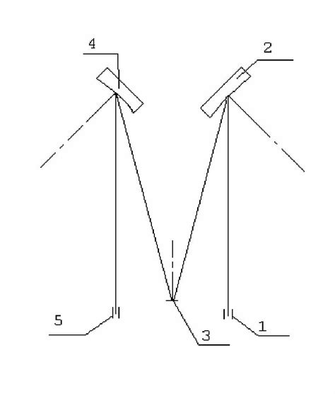 The Optical Mounting Of The Double Monochromator Download Scientific Diagram
