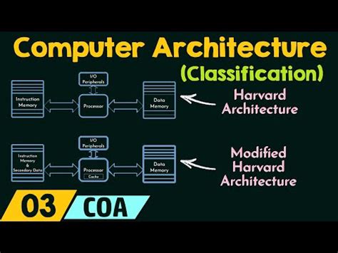 Classifications Of Computer Architecture Video Lecture Crash Course For GATE CSE Computer