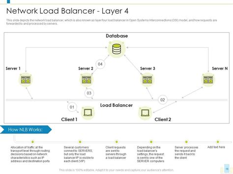 Load Balancer It Powerpoint Presentation Slides Presentation Graphics Presentation