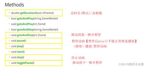 Pyqt5与lottie动画交互之qml通信控制lottieanimation元素pyqt5 Qml Csdn博客