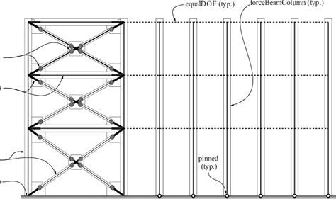 Numerical Model Of The Braced Frame Including Gravity Columns Download Scientific Diagram