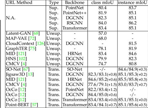 Table 6 From Unsupervised Point Cloud Representation Learning With Deep