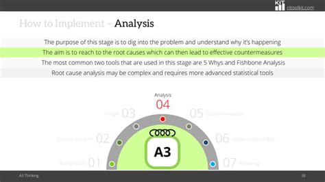 A3 Thinking A Structured Approach To Problem Solving Pdf
