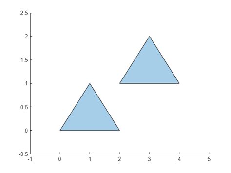 boundary vertex coordinates of polyshape boundary matlab