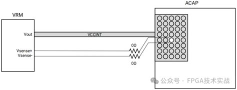 xilinx fpga bga推荐设计规则和策略（二） fpga 开发圈