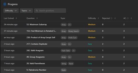 Nithin J On Linkedin Day29 Learninpublic 100daysofcode Leetcode