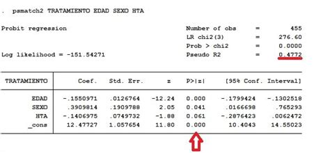 Introducción A Propensity Score Matching Con Stata