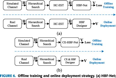 Figure From Channel Estimation And Hybrid Precoding For Millimeter Wave Communications A Deep