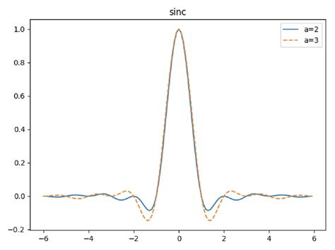 python画锯齿波 python绘制函数曲线 CSDN博客