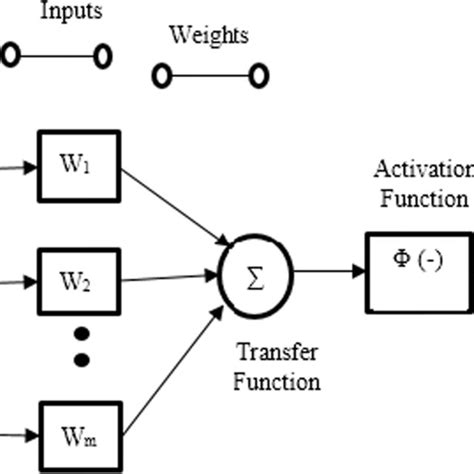 a input image b enhanced image download scientific diagram
