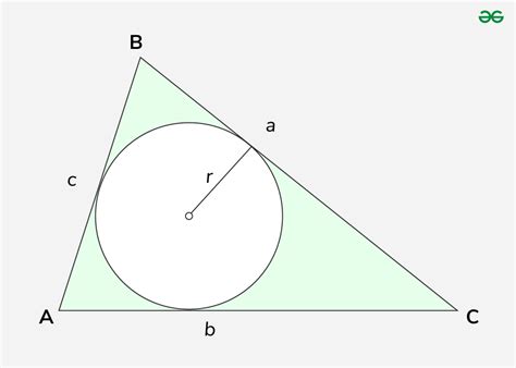 Inscribed And Circumscribed Figures Geeksforgeeks
