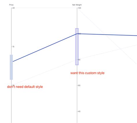 [bug] parallelchart set custom areaselectstyle not work well · issue 16957 · apache echarts
